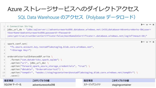 Azure Databricks 概要 | PDF | Databases | Computer Software and Applications