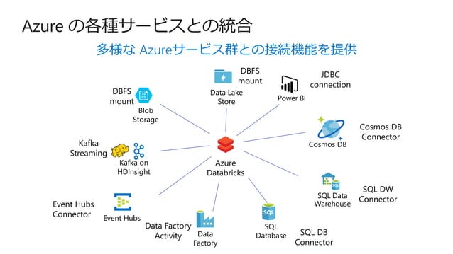 Azure Databricks 概要 | PDF | Databases | Computer Software and Applications