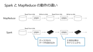 Azure Databricks 概要 | PDF | Databases | Computer Software and Applications