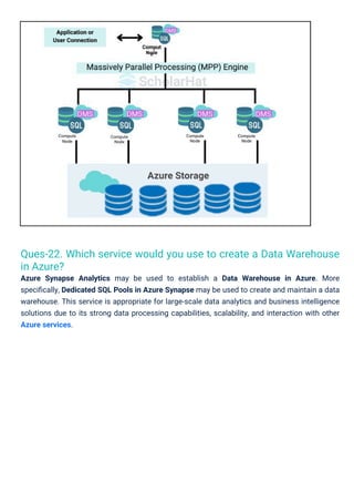 Azure Data Engineer Interview Questions By ScholarHat | PDF