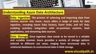 Azure Data Engineer Online Training Course - Azure Data Engineer ...