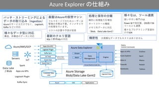 Azure Data Explorer | PDF