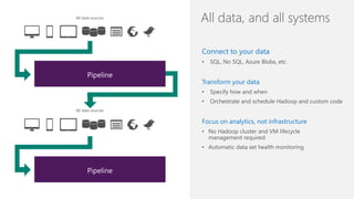 Azure data factory | PPTX