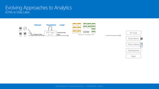 Azure data factory | PPTX