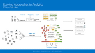 Azure data factory | PPTX