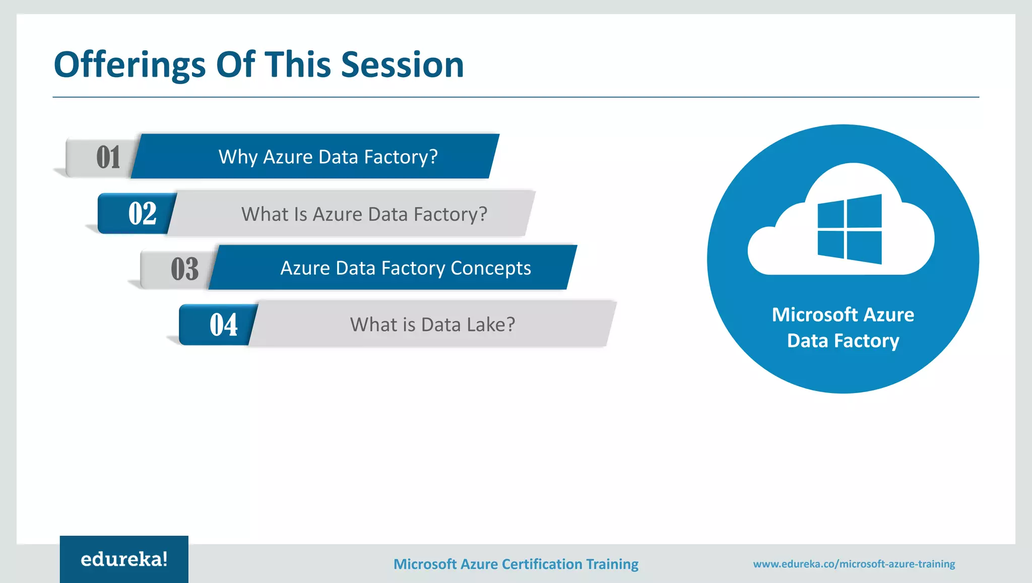Azure Data Factory Moving On Premise Data To Azure Cloud Microsoft Azure Training Edureka