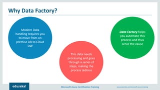 Azure Data Factory | Moving On-Premise Data to Azure Cloud | Microsoft ...
