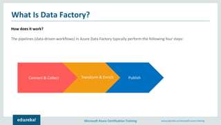 Azure Data Factory | Moving On-Premise Data to Azure Cloud | Microsoft ...
