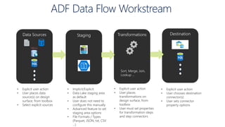 Azure Data Factory Data Flow Preview December 2019 | PPT