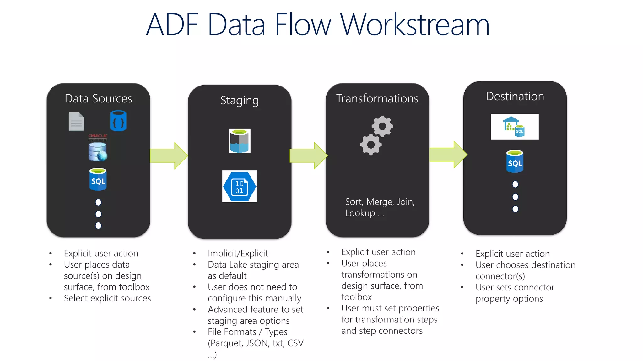 Microsoft Azure Data Factory Data Flow Scenarios | PPTX