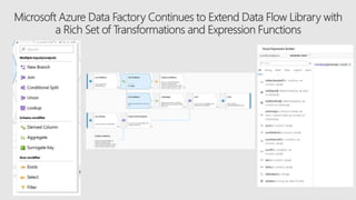 Microsoft Azure Data Factory Data Flow Scenarios | PPTX