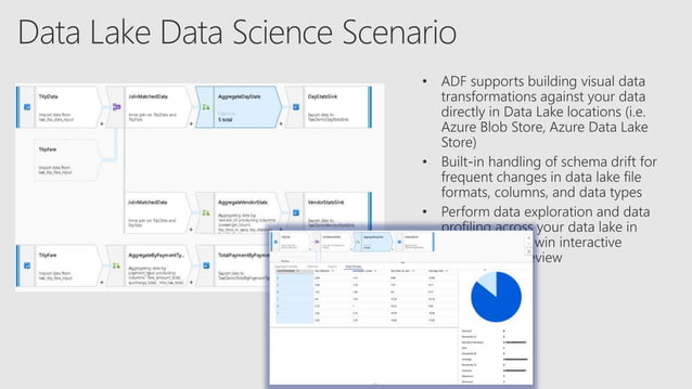 Azure Data Factory Data Flow | PPTX | Databases | Computer Software and Applications