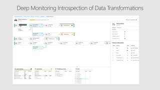 Azure Data Factory Data Flow | PPTX | Databases | Computer Software and Applications