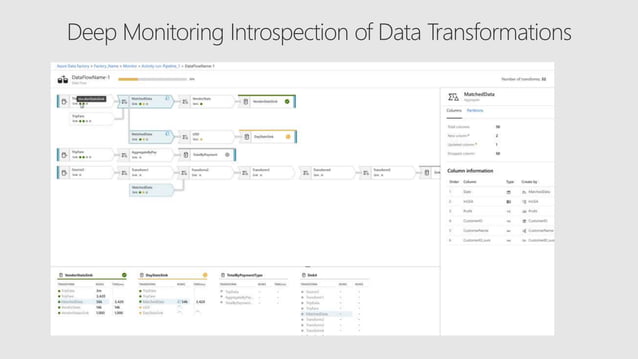 Azure Data Factory Data Flow | PPTX | Databases | Computer Software and ...