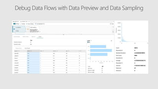 Azure Data Factory Data Flow | PPTX | Databases | Computer Software and Applications