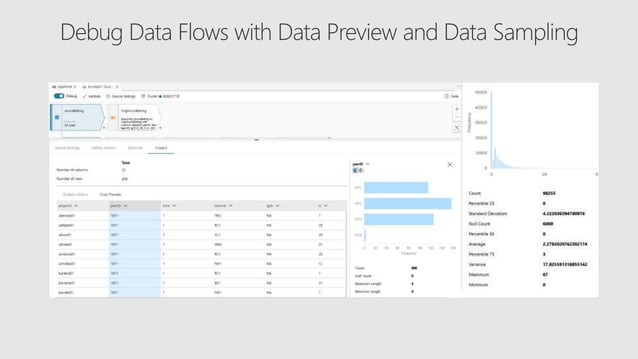 Azure Data Factory Data Flow | PPTX | Databases | Computer Software and ...