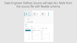 Azure Data Factory Data Flow | PPTX