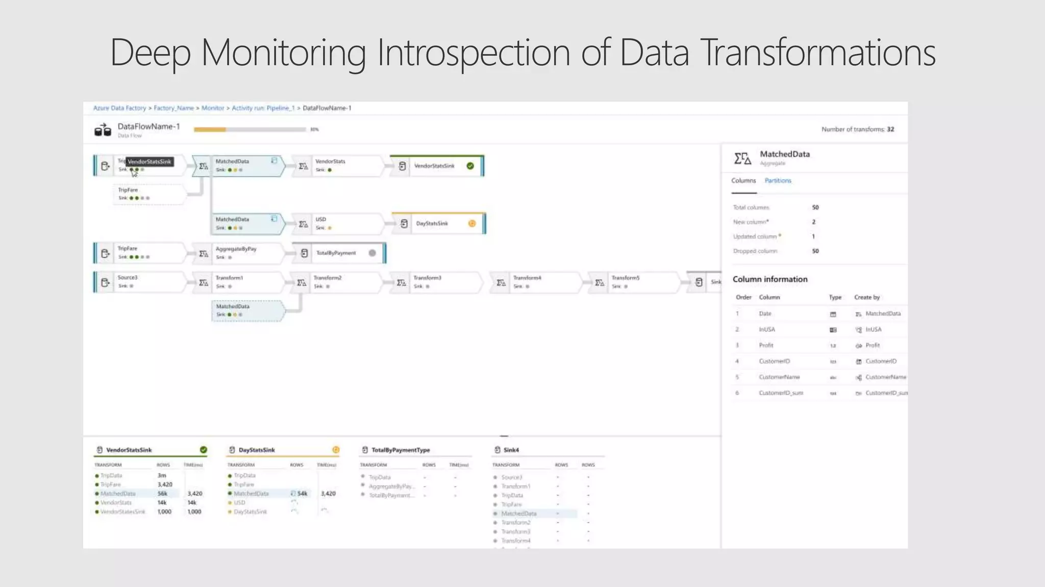 Azure Data Factory Data Flow Limited Preview For January 2019 Ppt 0804