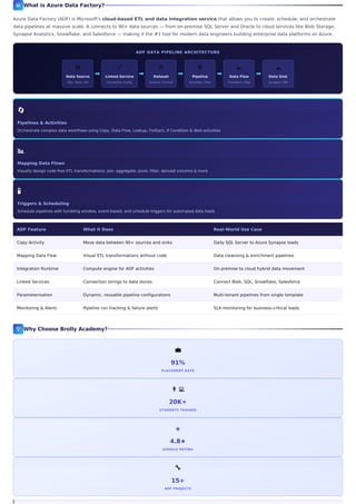 AzureDataFactory-Training-Hyderabad-BrollyAcademy.pdf