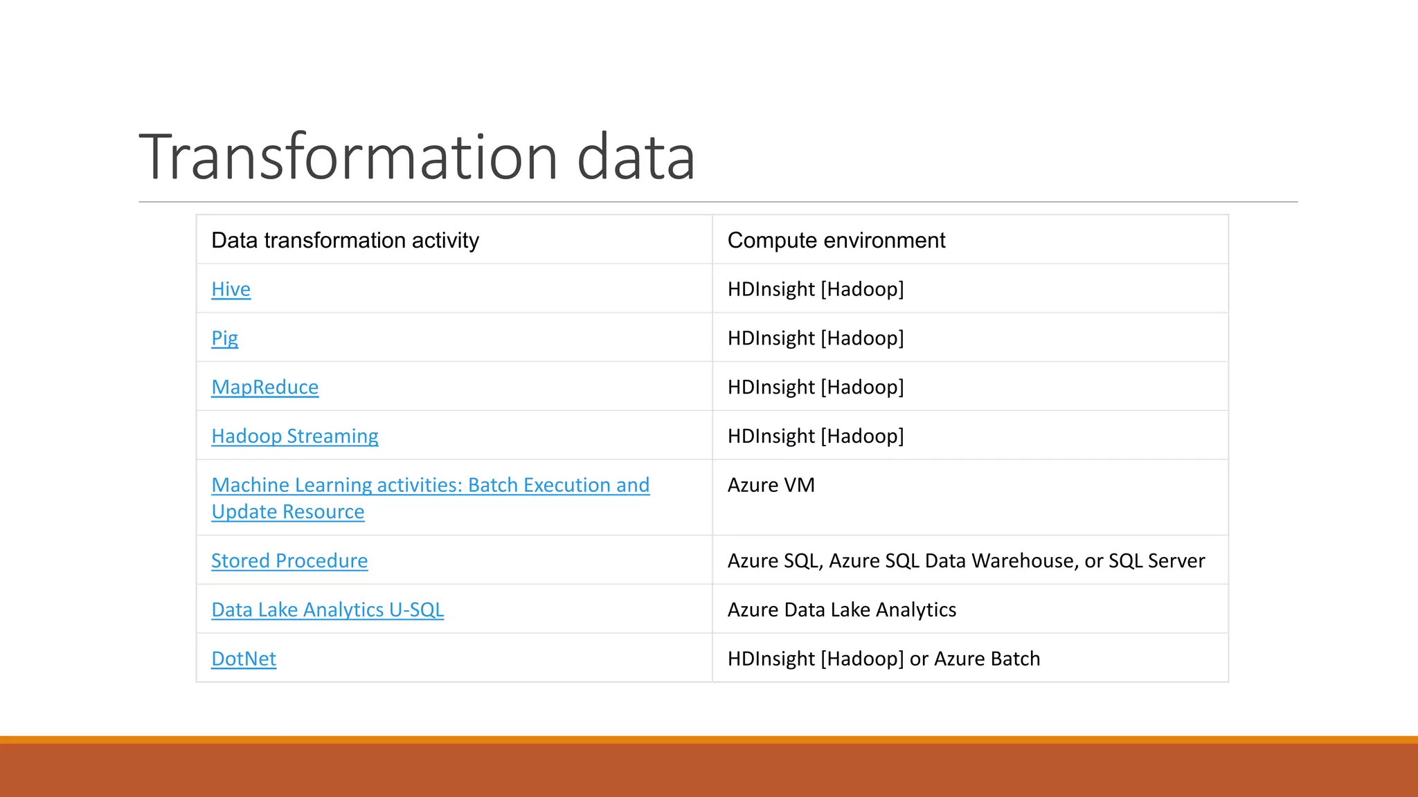 Azure datafactory | PPTX