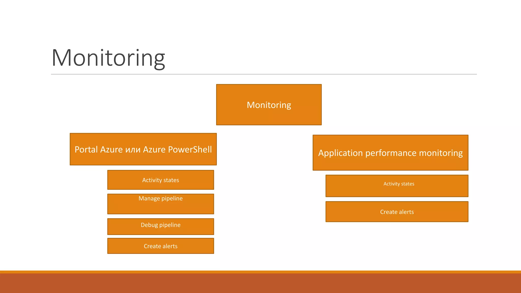 Azure datafactory | PPTX