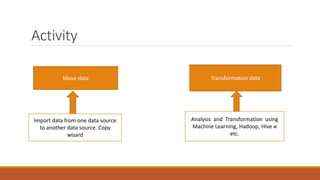 Azure datafactory | PPTX