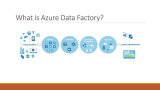 Azure datafactory | PPTX