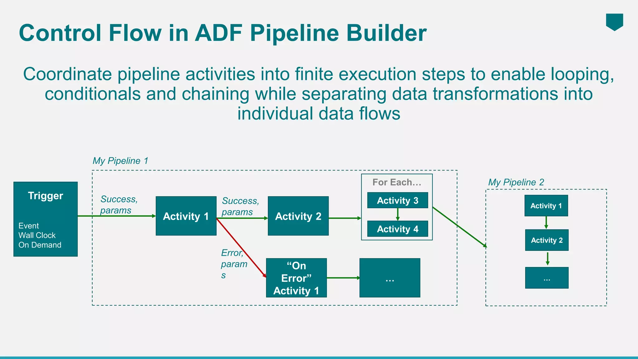Azure Data Factory for Azure Data Week | PPTX