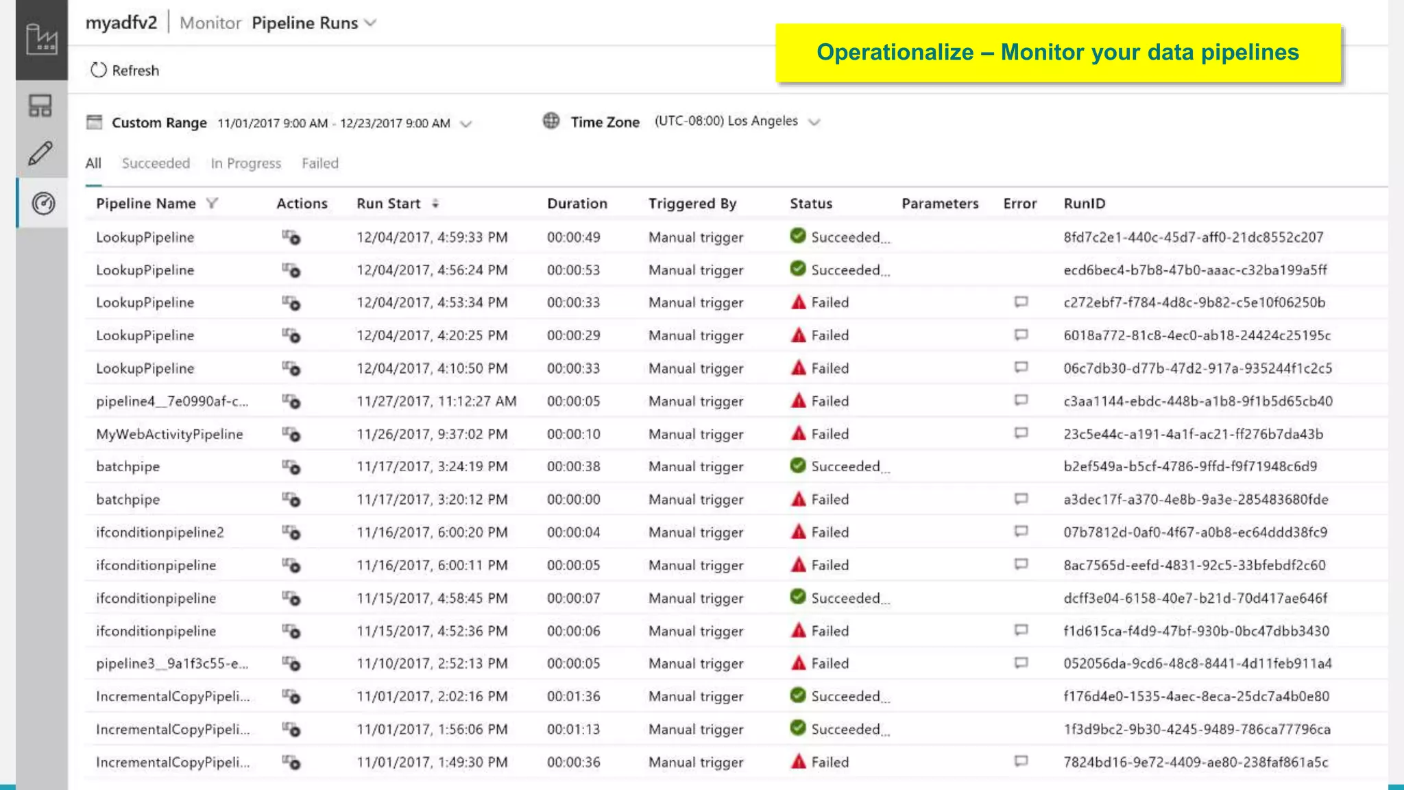 Azure Data Factory for Azure Data Week | PPTX