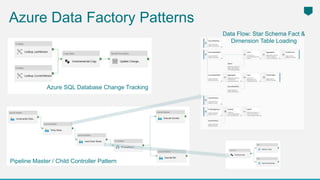 Azure Data Factory for Azure Data Week | PPTX