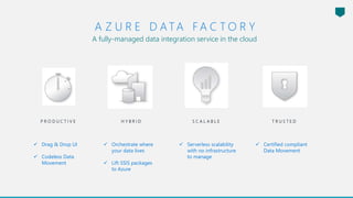 Azure Data Factory for Azure Data Week | PPTX