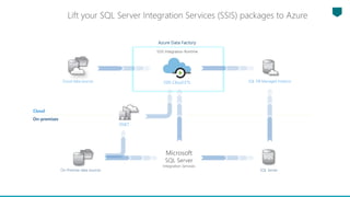 Azure Data Factory for Azure Data Week | PPTX