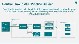 Azure Data Factory for Azure Data Week | PPTX