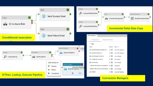 Azure Data Factory for Azure Data Week | PPTX