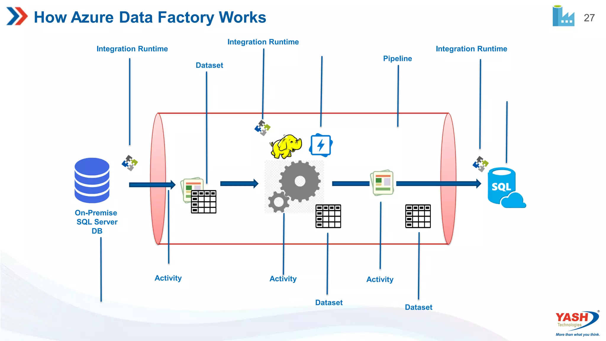Azure Data Factory Introduction.pdf