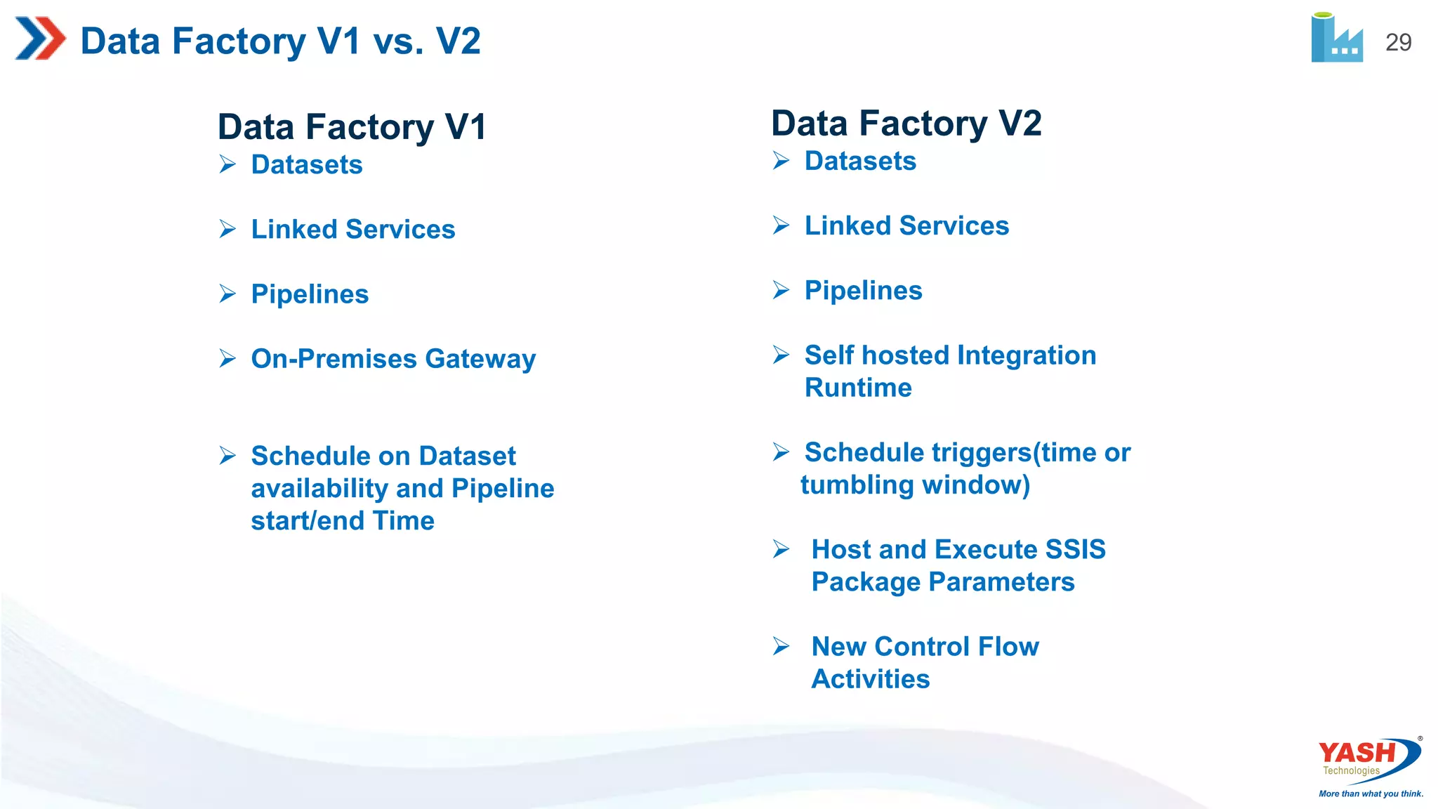 Azure Data Factory Introduction.pdf