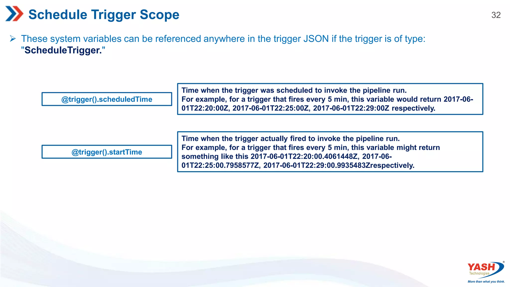 Azure Data Factory Introduction.pdf