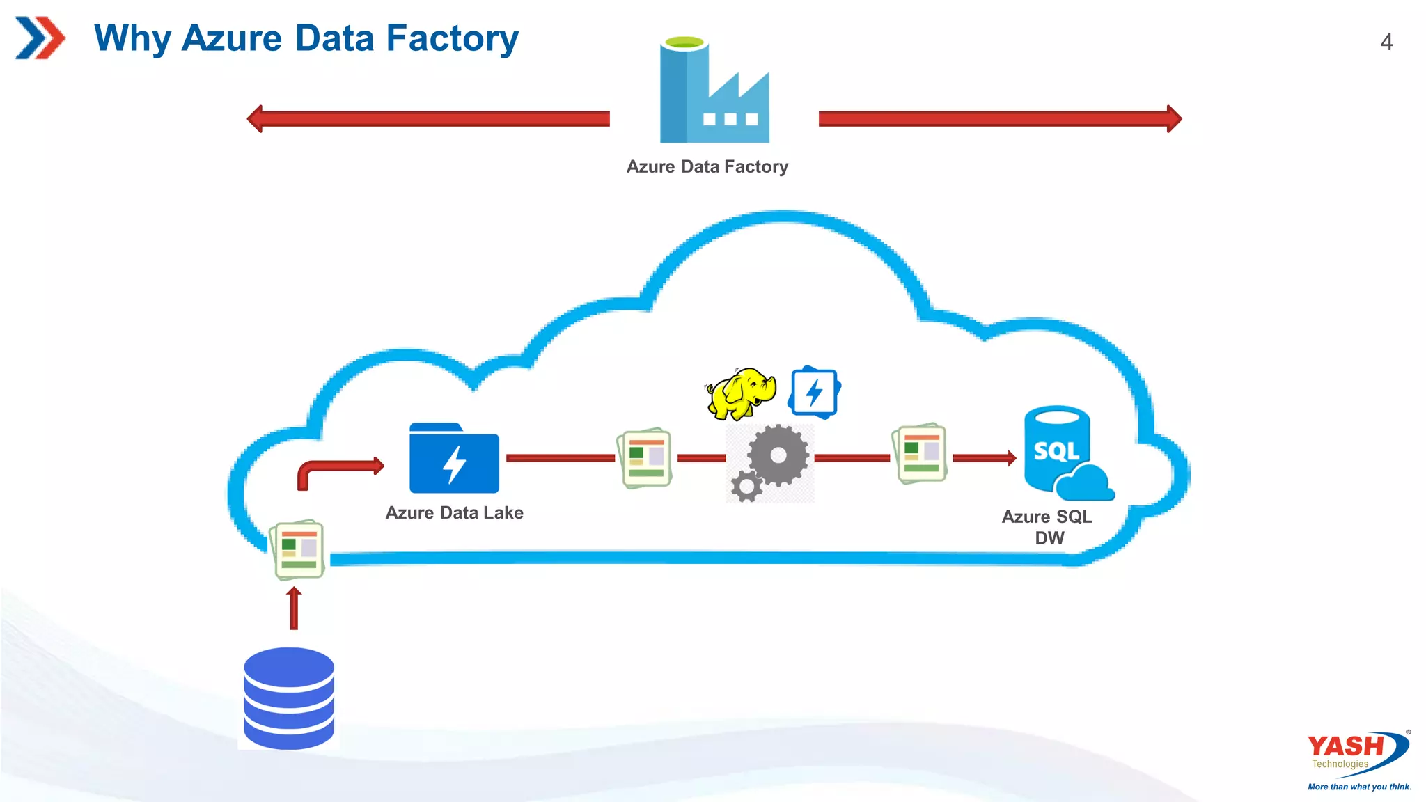 Azure Data Factory Introduction.pdf Azure Data Factory Introduction.pdf