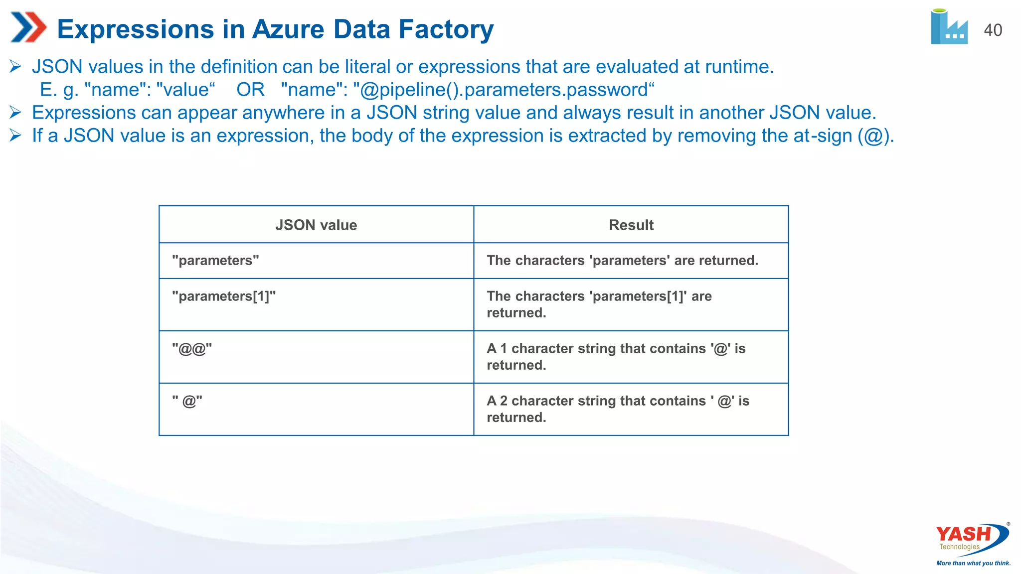 Azure Data Factory Introduction.pdf
