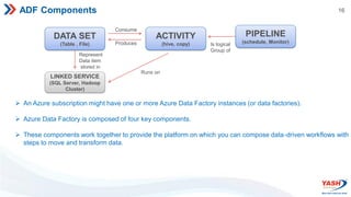 Azure Data Factory Introduction.pdf