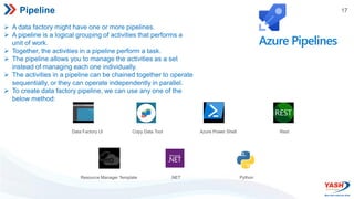 Azure Data Factory Introduction.pdf