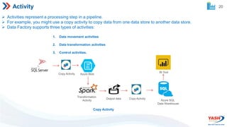 Azure Data Factory Introduction.pdf