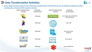 Azure Data Factory Introduction.pdf
