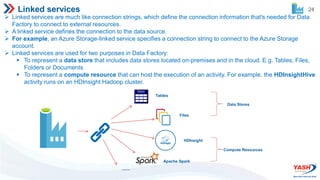 Azure Data Factory Introduction.pdf