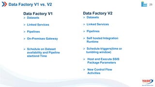 Azure Data Factory Introduction.pdf
