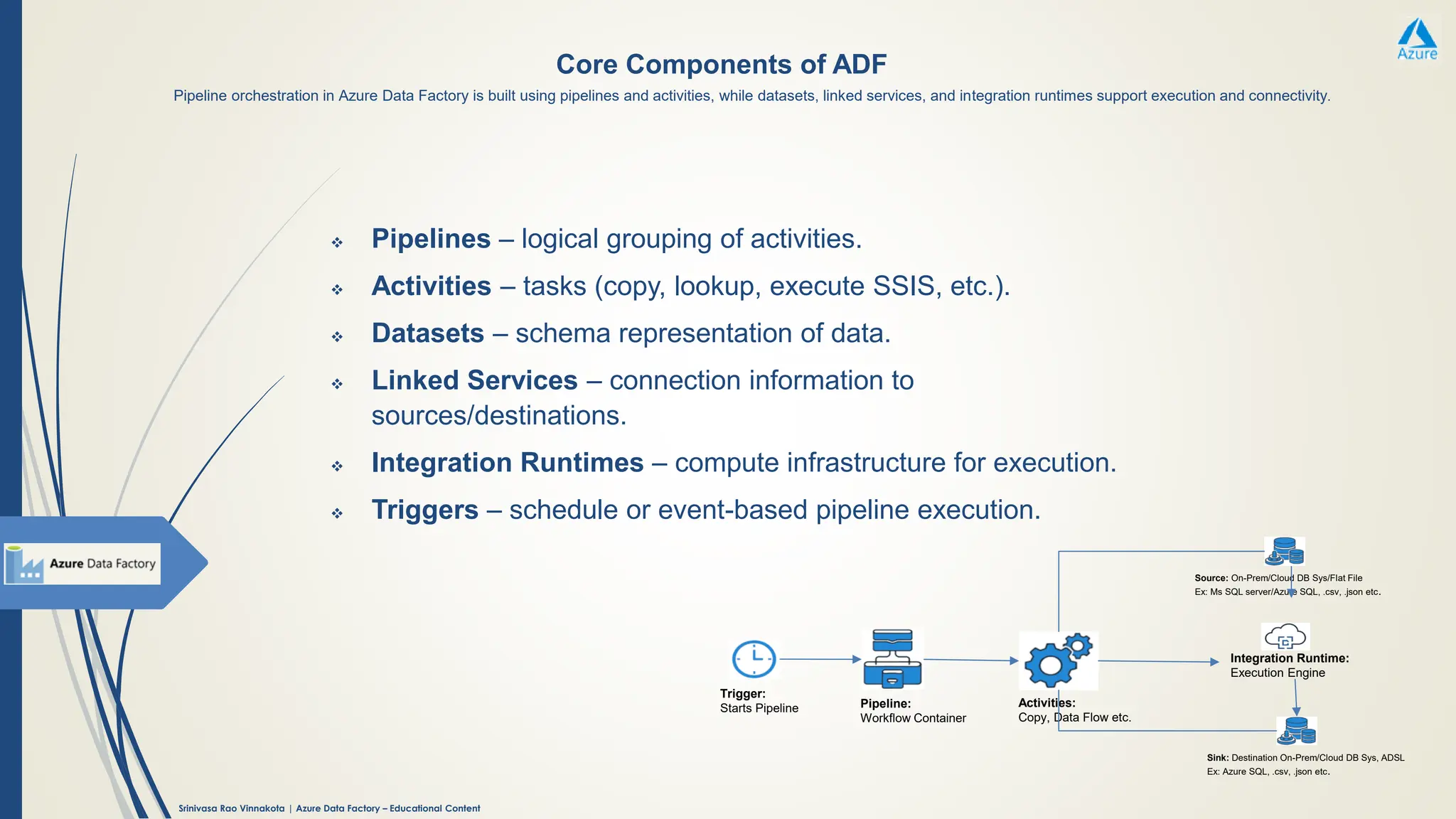 Azure Data Factory Overview for SSIS Developers.pdf