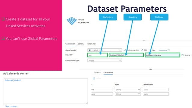 Is There A Way That We Can Build Our Azure Data Factory All With Parameters Based On Metadata Ppt