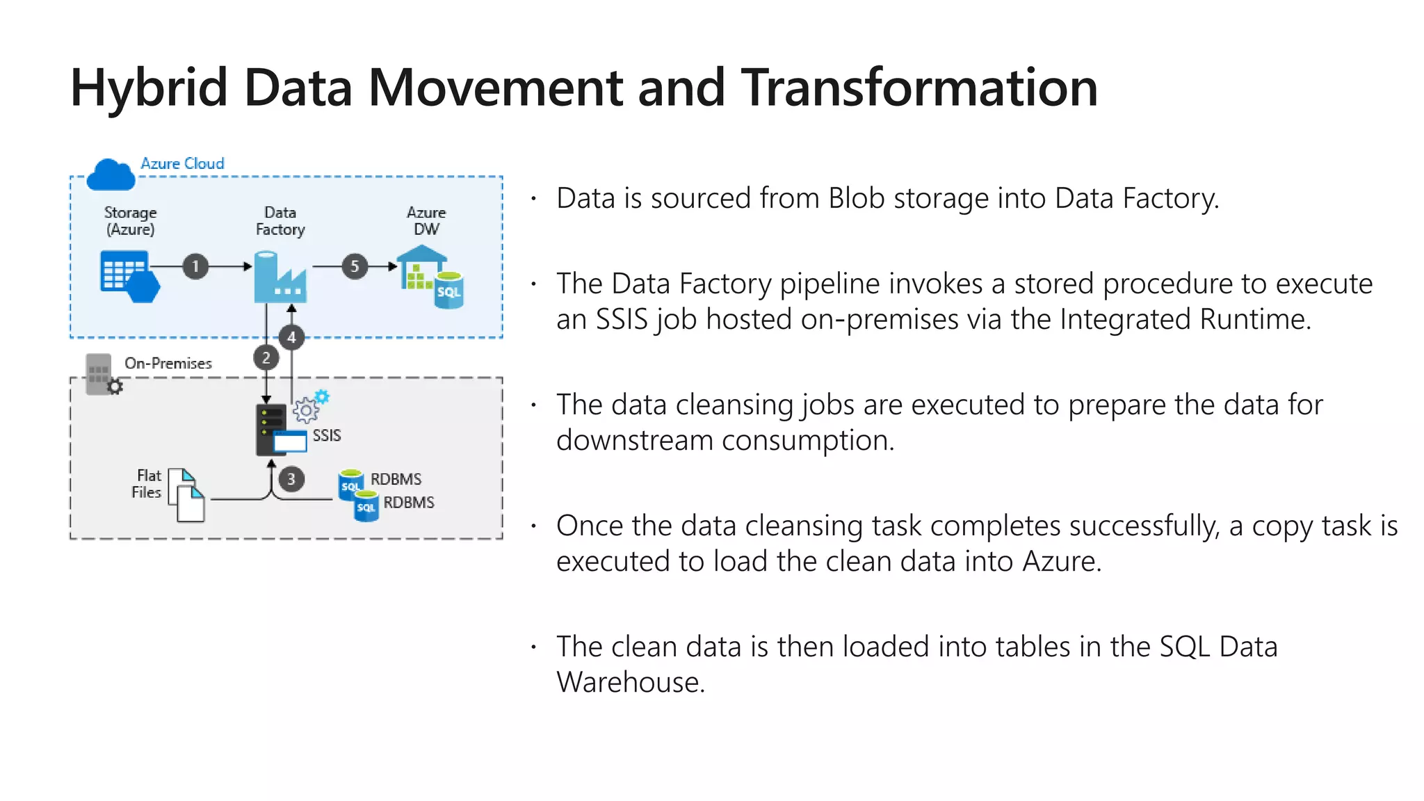 Azure data factory V1 and V2 | PPTX