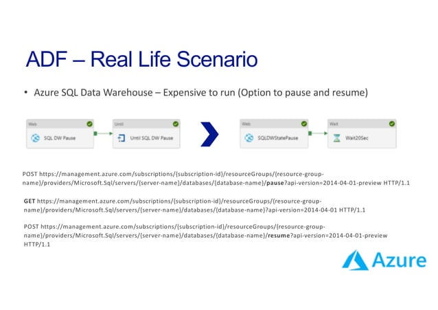 Azure Data Factory v2 | PDF | Cloud Computing | Internet