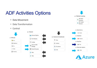 Azure Data Factory v2 | PDF